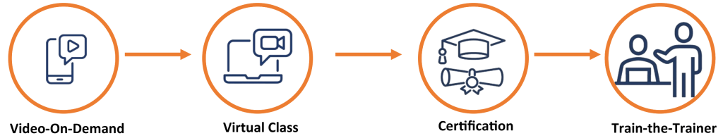 Tireweb – Track Training Center