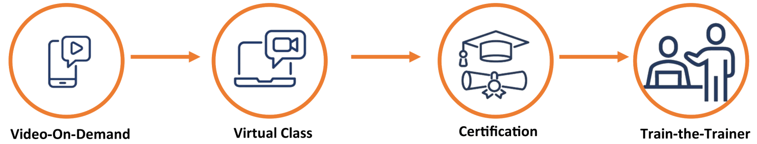 Tireweb – Track Training Center