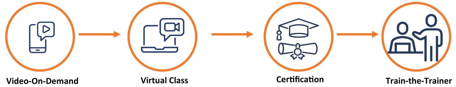 Tireweb – Track Training Center