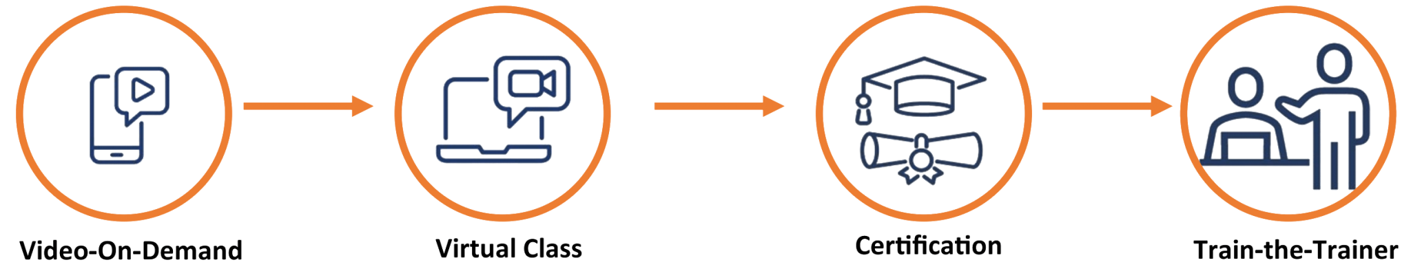 Tireweb – Track Training Center